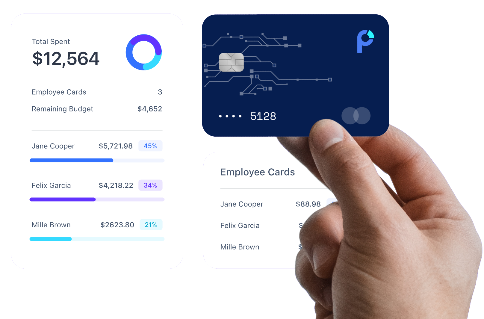 Employee Debit Cards – Profit