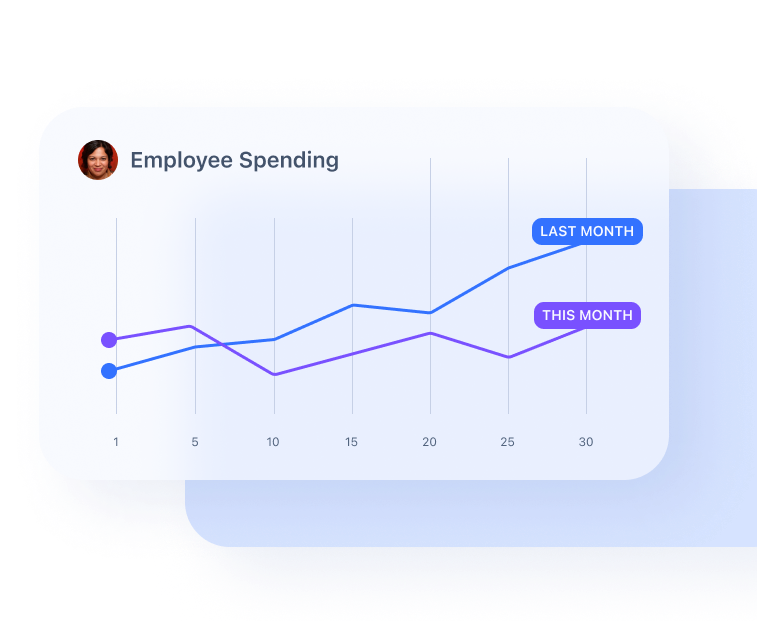 Employee Debit Cards – Profit